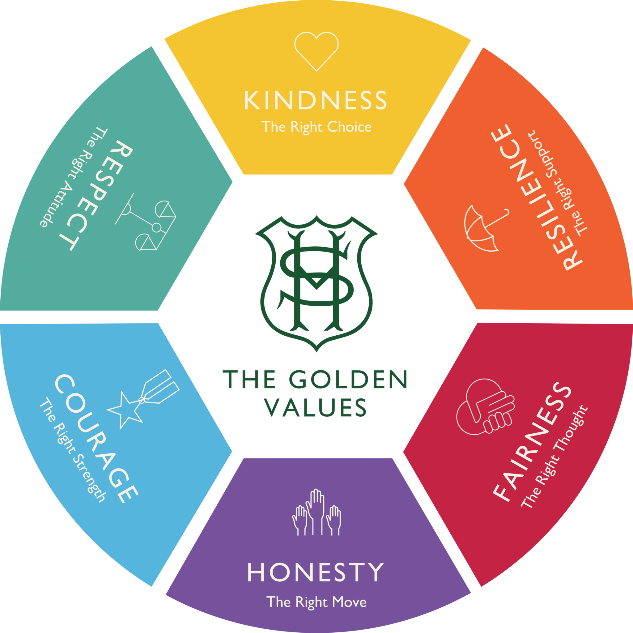 Our Golden Values | Private Girls School London | Sarum Hall School